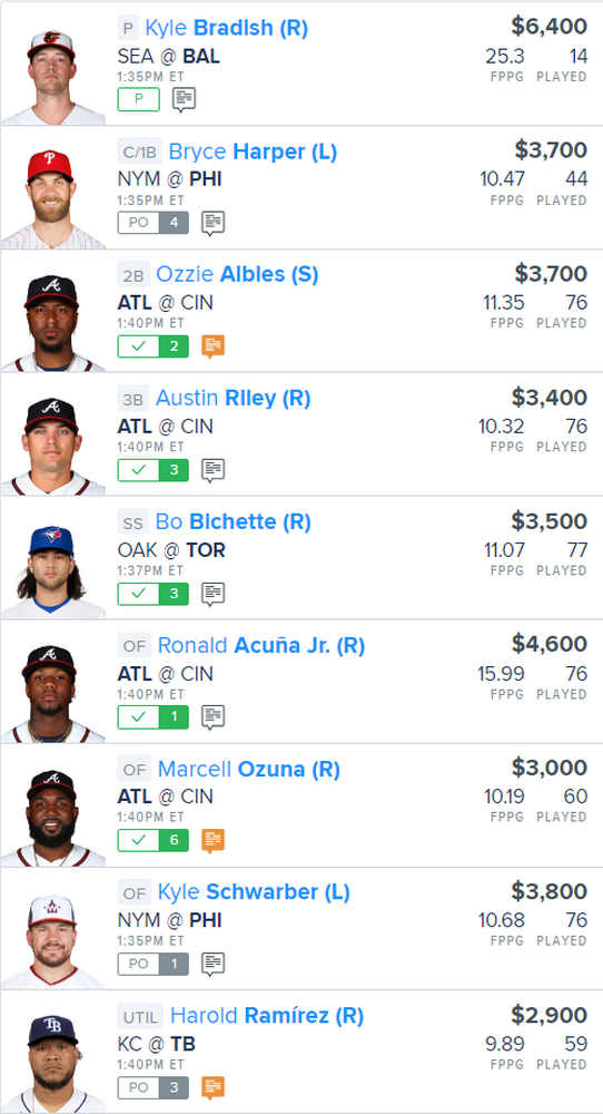 MLB DFS FanDuel Main Slate Lineup, Daily Fantasy Baseball Picks for 6 ...