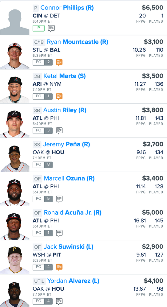 MLB DFS FanDuel Main Slate Lineup, Daily Fantasy Baseball Picks for 9 ...