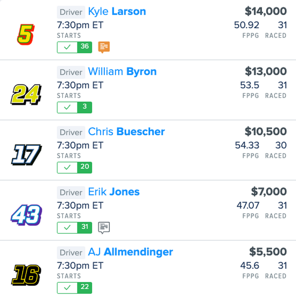 NASCAR DFS Bass Pro Shops Night Race FanDuel Lineup 9-16-2023 | Sports ...