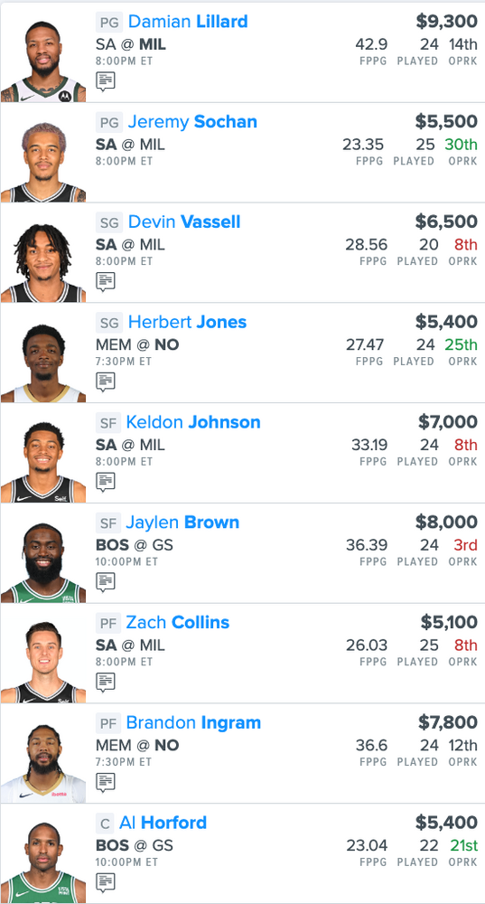 NBA DFS FanDuel Main Slate Lineup, Daily Fantasy Basketball Picks for 12-19-2023 | Sports Chat Place