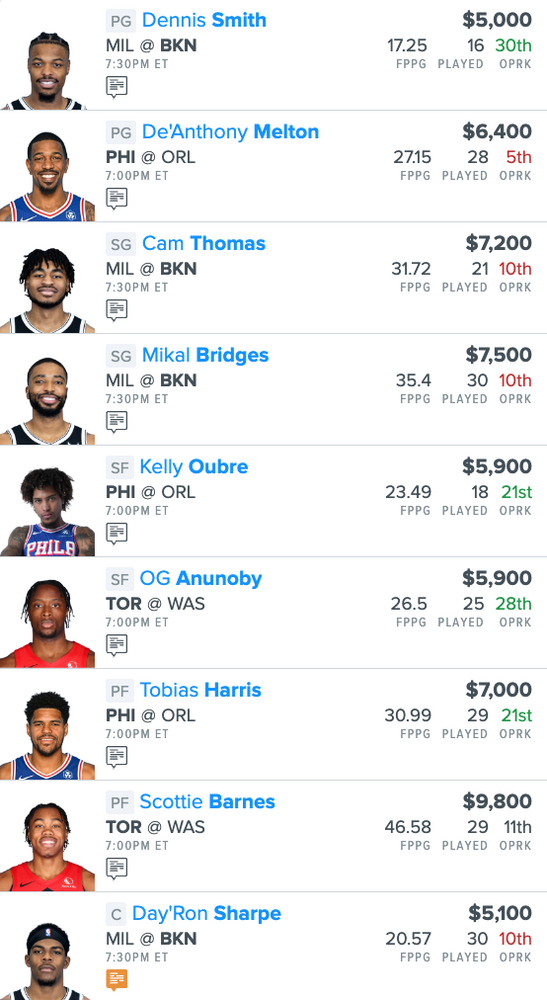 NBA DFS FanDuel Main Slate Lineup, Daily Fantasy Basketball Picks for 12-27-2023 | Sports Chat Place