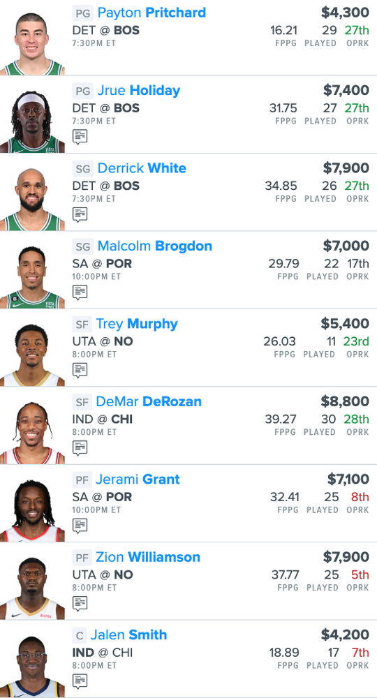 NBA DFS FanDuel Main Slate Lineup, Daily Fantasy Basketball Picks for ...