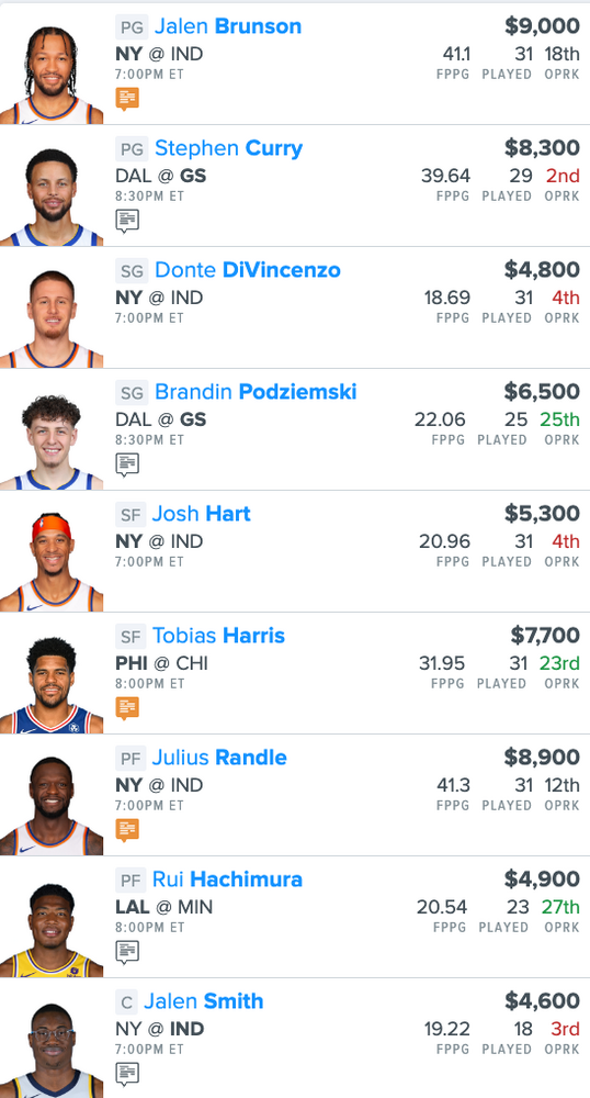 NBA DFS FanDuel Main Slate Lineup, Daily Fantasy Basketball Picks for 12-30-2023 | Sports Chat Place