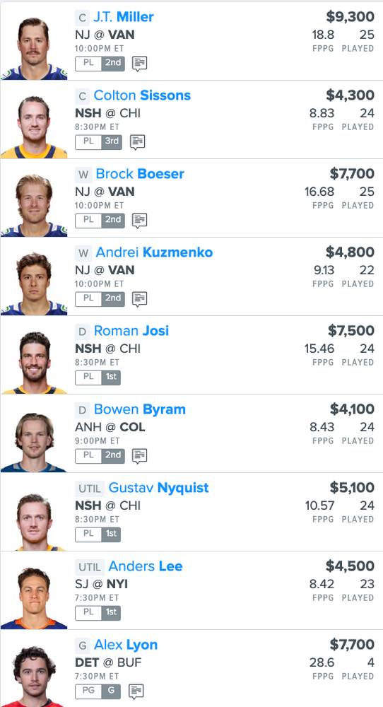NHL DFS FanDuel Main Slate Lineup, Daily Fantasy Hockey Picks for 12-5 ...