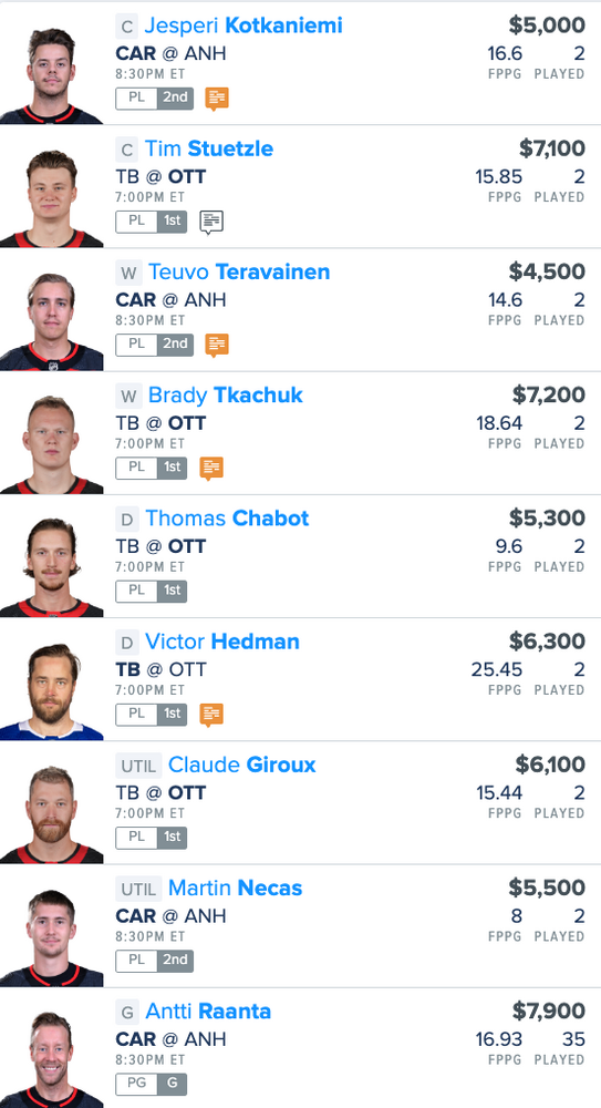 NHL DFS FanDuel Main Slate Lineup, Daily Fantasy Hockey Picks for 10-15 ...
