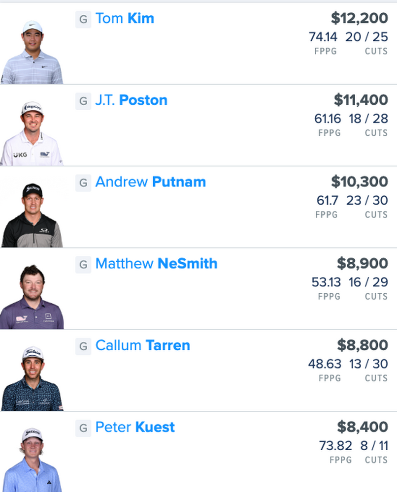 PGA DFS: Shriners Children's Open FanDuel Lineup 10/12/23 | Sports Chat Place