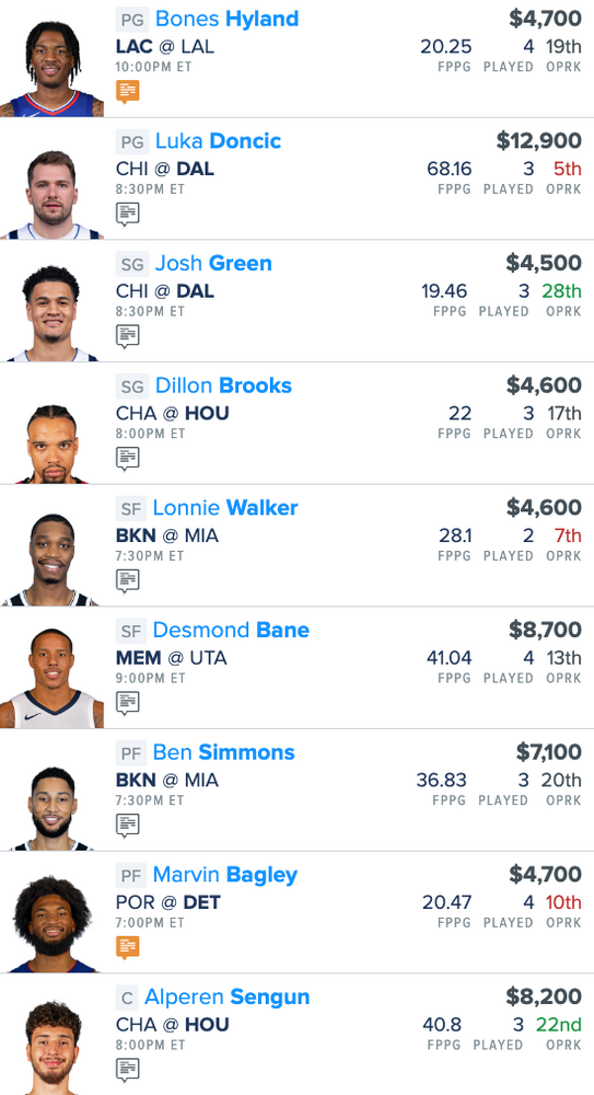 NBA DFS FanDuel Main Slate Lineup, Daily Fantasy Basketball Picks for 11-1-2023 | Sports Chat Place