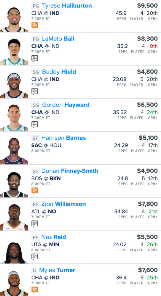NBA DFS FanDuel Main Slate Lineup, Daily Fantasy Basketball Picks for 11-4-2023 | Sports Chat Place