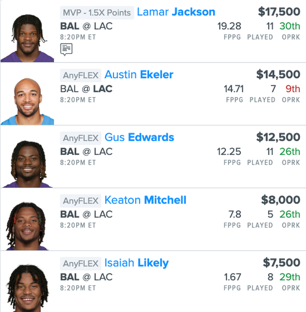 NFL DFS FanDuel BAL vs. LAC Single Game Showdown Lineup, Daily Fantasy ...