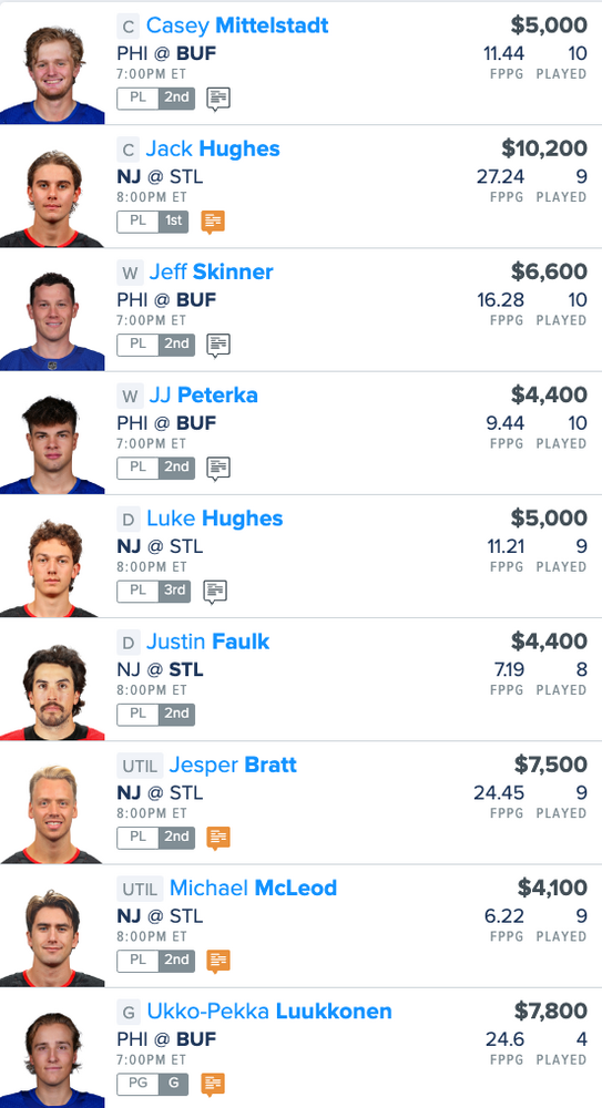 NHL DFS FanDuel Main Slate Lineup, Daily Fantasy Hockey Picks for 11-3 ...