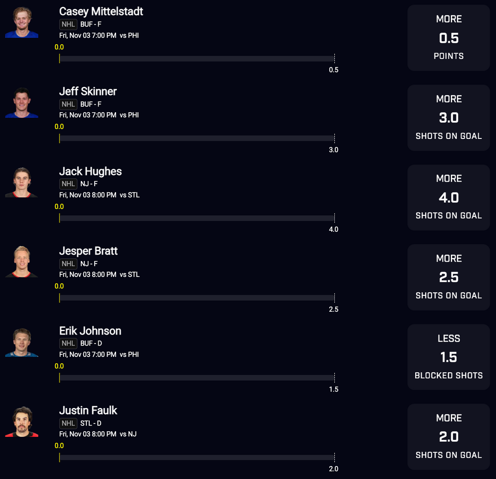 PrizePicks - NHL - 6 Pick FLEX Play - 11-3-23 - 7:00pm | Sports Chat Place