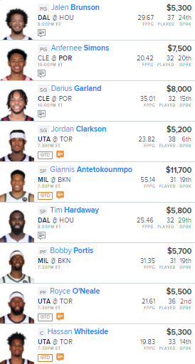 NBA DFS FanDuel Main Slate Lineup, Daily Fantasy Basketball Picks for 1 ...