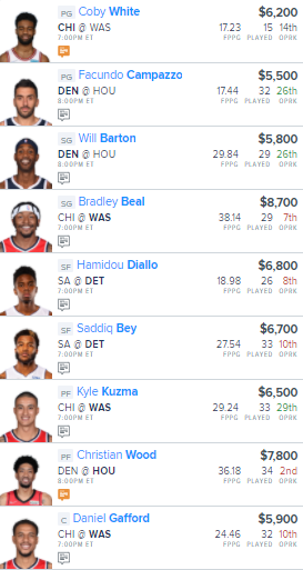 NBA DFS FanDuel Main Slate Lineup, Daily Fantasy Basketball Picks for 1 ...