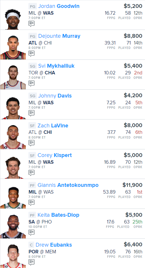 NBA DFS FanDuel Main Slate Lineup, Daily Fantasy Basketball Picks for 4 ...